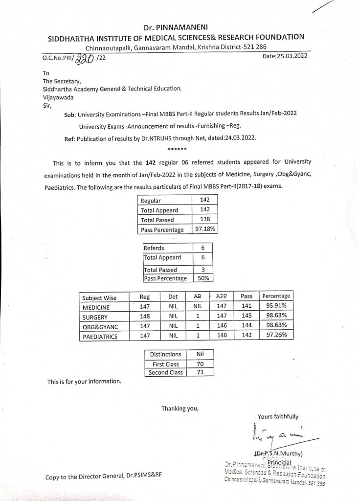 FINAL MBBS [PART-II REGULAR STUDENTS RESULTS JAN/FEB 2022 – Dr.PSIMS & RF